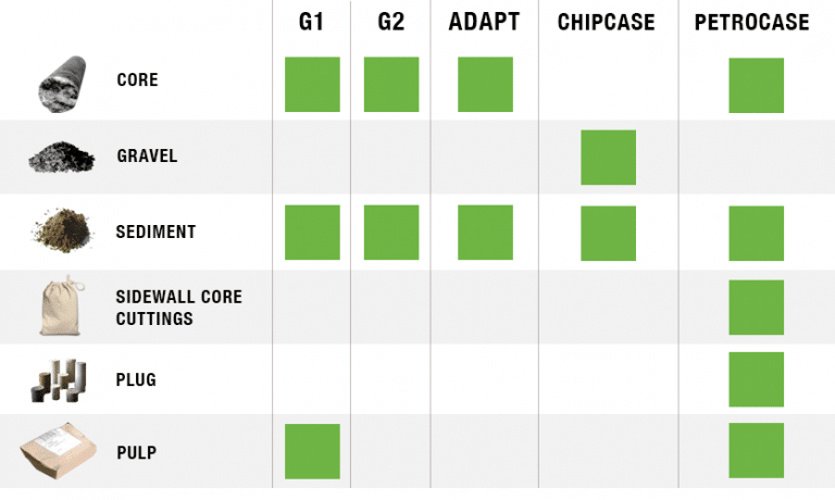 Products - Core Case